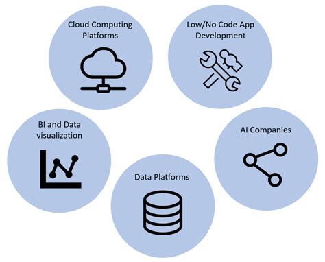 Using Websocket To Run A Real Time Bitcoin Visualization By David Grosfeld Medium