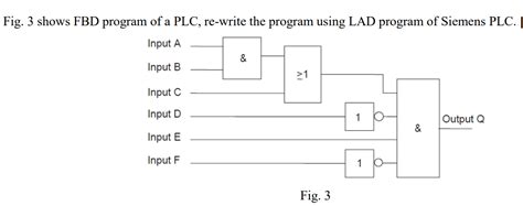Solved Fig Shows FBD Program Of A PLC Re Write The Chegg Com