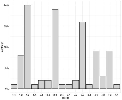 How Bayesian Search Theory Can Help You Find More Deer Patrick Ward Phd