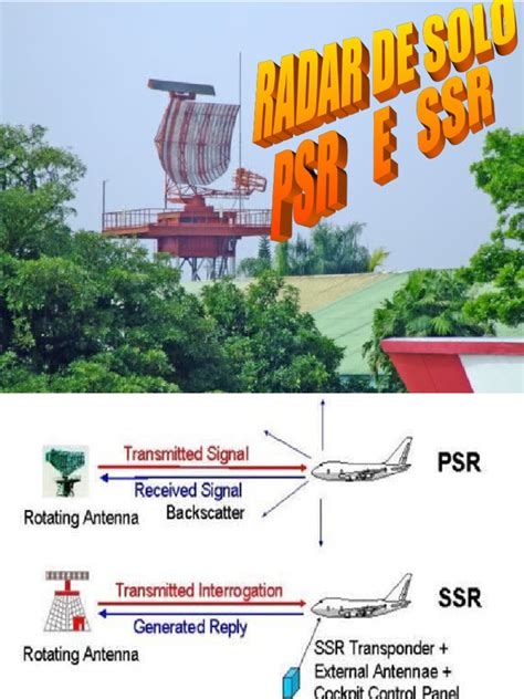 Tcas Atc Iff Download Free Pdf Transponder Aeronautics