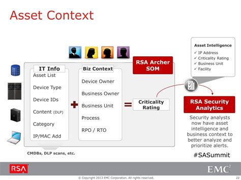 Ppt Transitioning From Rsa Envision Rsa Security Analytics