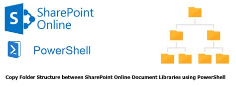 Sharepoint Online Copy Folder Structure Between Document Libraries