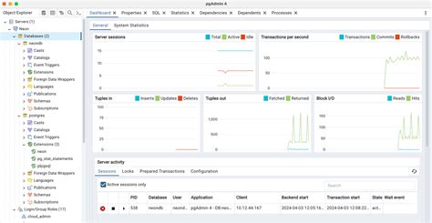 Monitoring Neon With External Tools Neon Docs