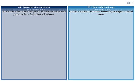 Lisandro De Jesus C Yolanda Guzman 20 Barrio 2 De Enero Sabana