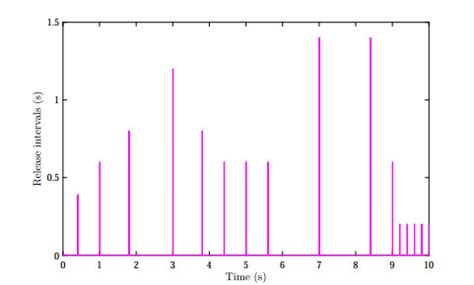 Distributed Nonsynchronous Event Triggered State Estimation Of Genetic Regulatory Networks With