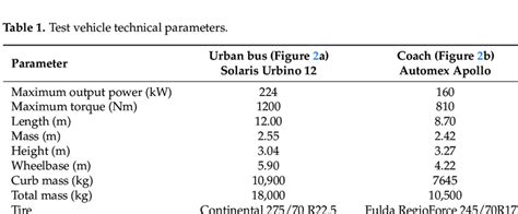 Test Vehicle Technical Parameters Download Scientific Diagram