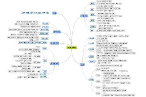 소프트웨어 설계 7 3장 애플리케이션 설계 내용 정리 및 암기 객체지향 설계