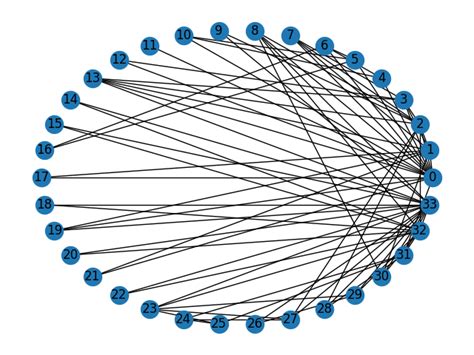 Graph Neural Networks Series Part 4 The Gnns Message Passing And Over