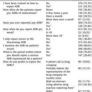 Attitudes Towards ADR Reporting Download Scientific Diagram