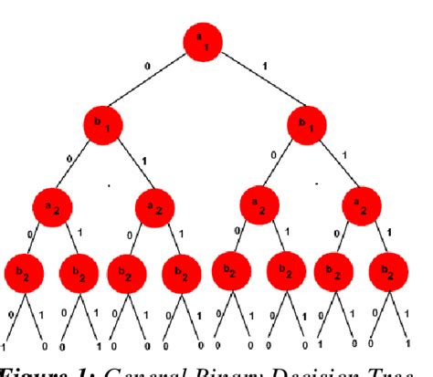 figure 1 from brain tumor detection and classification of mr images