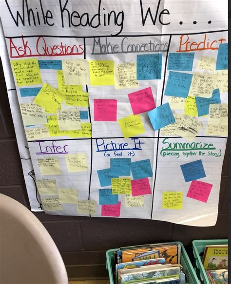 Anchor Charts Why And How To Use Them