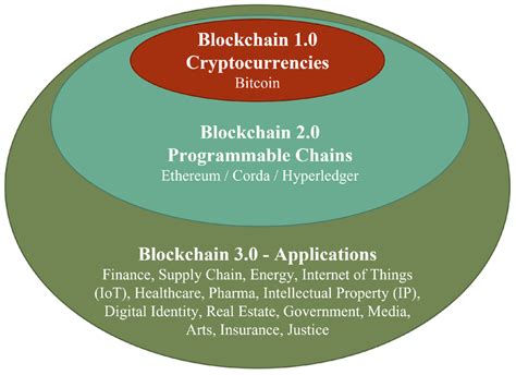 Programming Environment Download Scientific Diagram