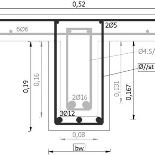 Ariables Of The Parametric Study Download Scientific Diagram