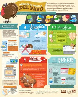 Lets Talk Turkey Spanish Infographic Lets Talk Turkey Sp… Flickr