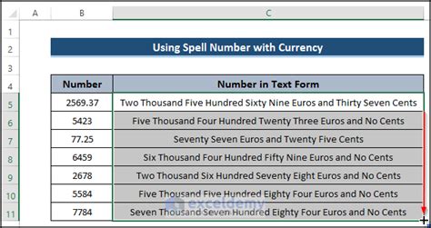 How To Use Spell Number In Excel 2 Methods