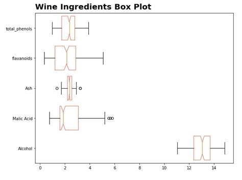 Matplotlib Pyplot Complete Guide To Create Charts In Python