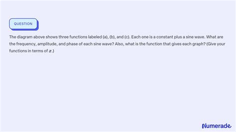 solved the diagram above shows three functions labeled a b and