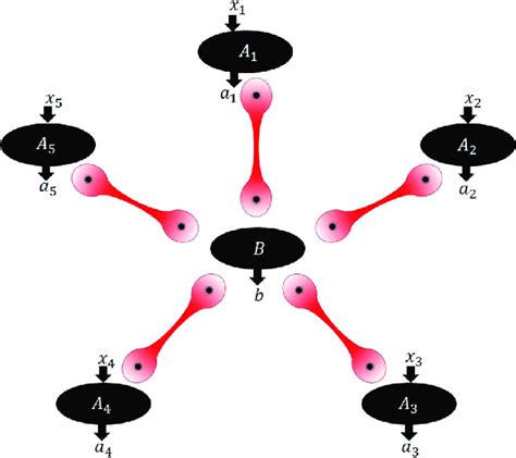 Star Network A Central Node Independently Shares Five Pairs Of Download Scientific Diagram