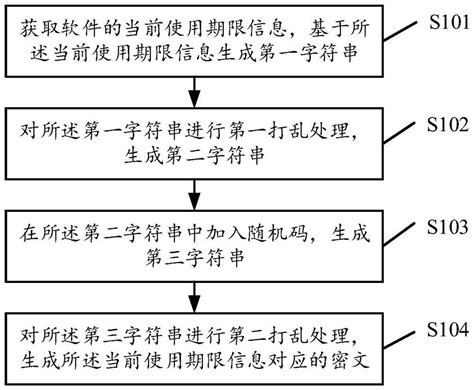 Encryption Method And Device For Service Life Information Storage Medium And Electronic