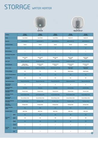 Aquator Iot 2 Kw 15 L At ₹ 9595piece In Ranchi Id 2854955086697