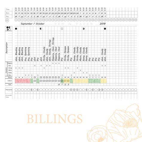 Chart Layouts Fertility Charting