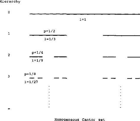 Figure 1 From Multifractal Analysis Of Spatial Distribution Of