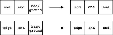 Figure 5 1 From Chapter 5 Edge Detection Using Cellular Automata Semantic Scholar