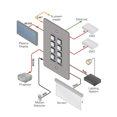 Kramer Control RC 76R 6 Button Ethernet And KNETControl Keypad