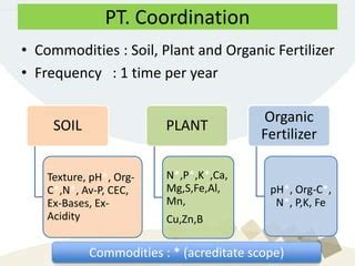 Item 5 The Indonesian Soil Laboratory Network PPT