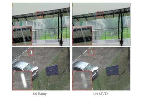 Cvpr 2021 论文大盘点 图像视频去雨篇 极市开发者社区