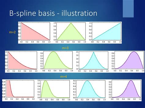 Ece3340 Numerical Fitting Interpolation And Approximation Ppt Download