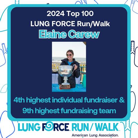 American Lung Association In South Carolina We Are So Thankful For Our Volunteers And Donors