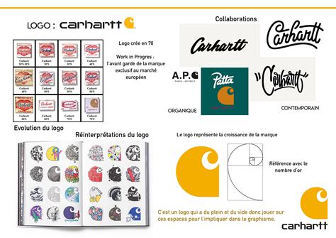 Logo Carhartt On Behance