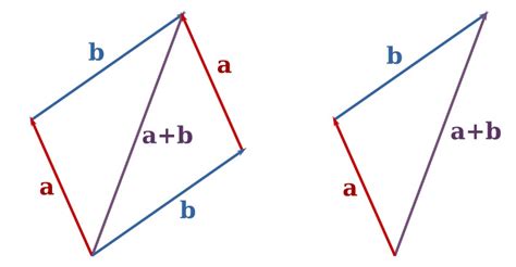 vector addition calculator 2d 3d add two vectors