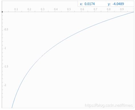 Logsoftmax看值与概率的关系，值越大小概率越大小？统计概率 值越大概率越大 Csdn博客
