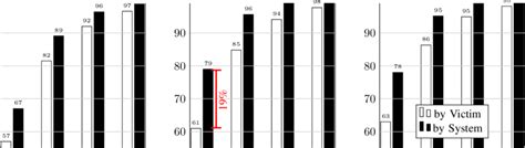 Comparison Of The Fault Detection Capabilities Of An Individual Tile Download Scientific