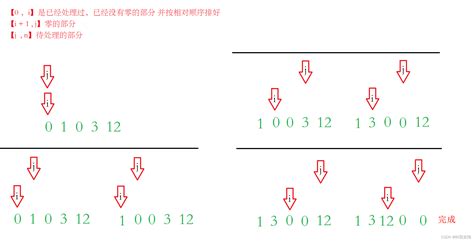 【刷题】双指针入门 技术分享 云服务器