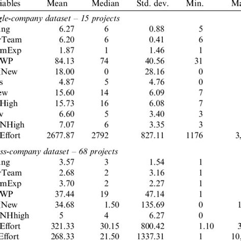 summary statistics for variables download table