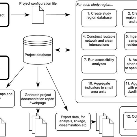 process model for a scripted workflow for calculation validation