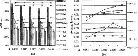 Figure 1 From The Broadcast Storm Problem In A Mobile Ad Hoc Network Semantic Scholar