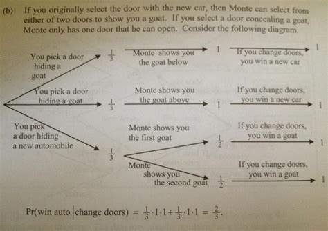 monte hall problem question on decision tree construction