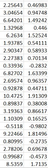 solved given the provided dataset hw7 data csv consider