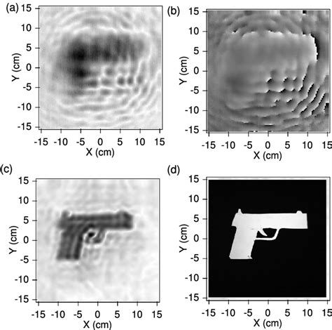 A Recorded Holographic Amplitude Pattern B Recorded Holographic
