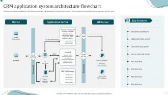 CRM Application System Architecture Flowchart
