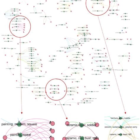 Visualizing Visitor Behavior In Thresholds Top Heatmap Of Horizontal Download Scientific