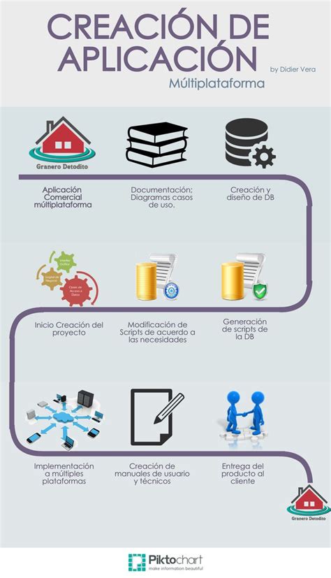 Que Es Un Proceso En Informatica Slipingamapa