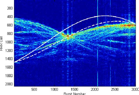 figure 2 from gpu acceleration of sar isar imaging algorithms gary