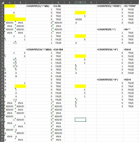 Excel Why Does A10 Return True But Countifa1 0 Returns 0 For A Cell Containing