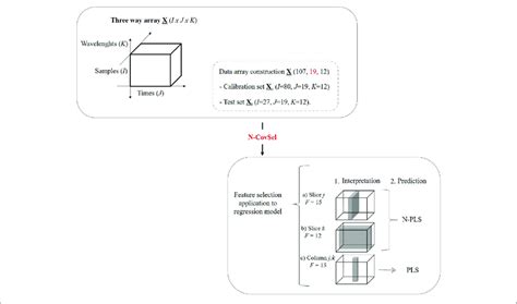 Workflow Diagram Of The N Covsel Model Calibration And The Suitable