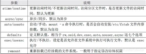 Linux——常用命令挂载linux将设备挂载到挂载点的命令是什么 Csdn博客 Linux——常用命令挂载linux将设备挂载到挂载点的命令是什么 Csdn博客